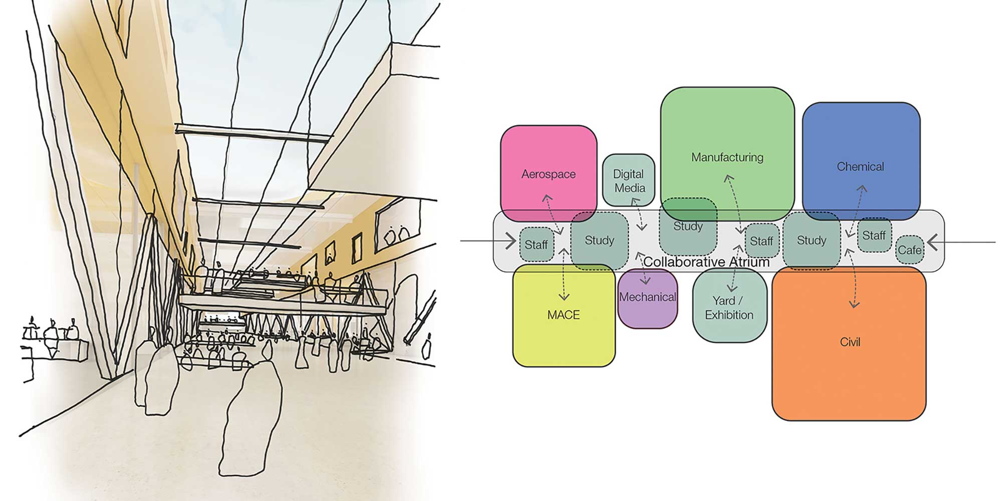 School of Engineering - Twelve Architects and Masterplanners